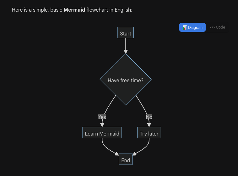 Mermaid 图表渲染 | Gemini Voyager